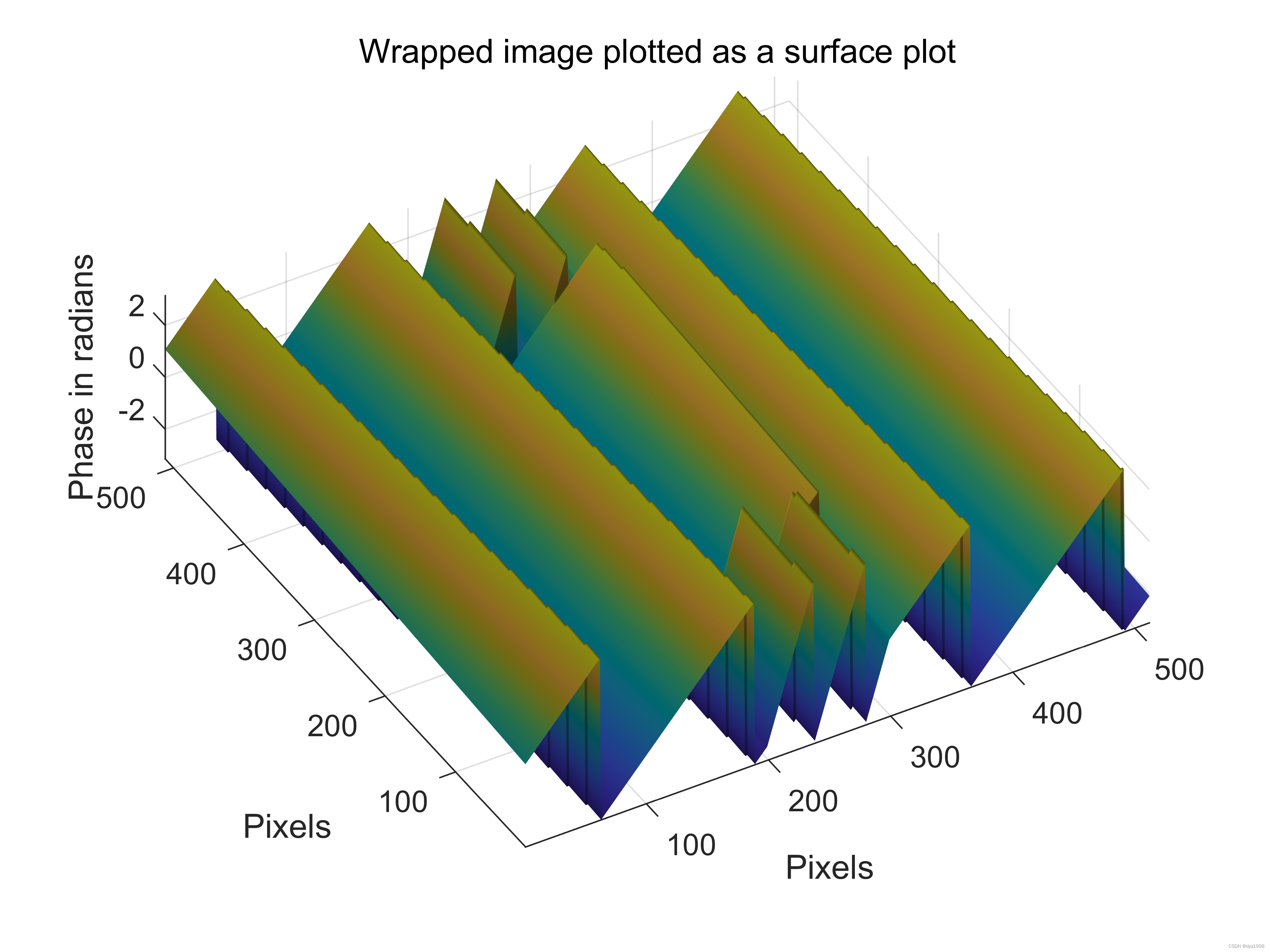 二维相位展开的问题_2d-srncp-CSDN博客