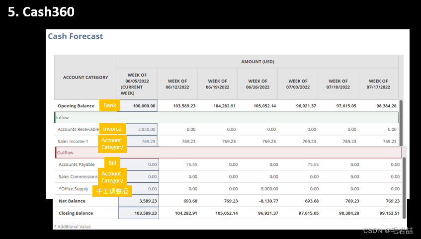 NetSuite知识会 第六谈: SuiteApps—隐秘的功能宝藏_suite apps-CSDN博客