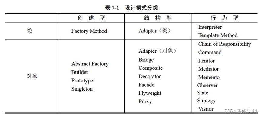 OAA的23种设计模式_oaa的设定-CSDN博客