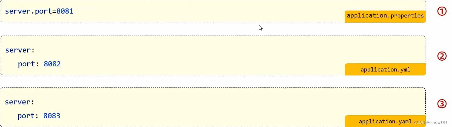 【javaweb】springboot原理篇java Spring Boot 原理 Csdn博客