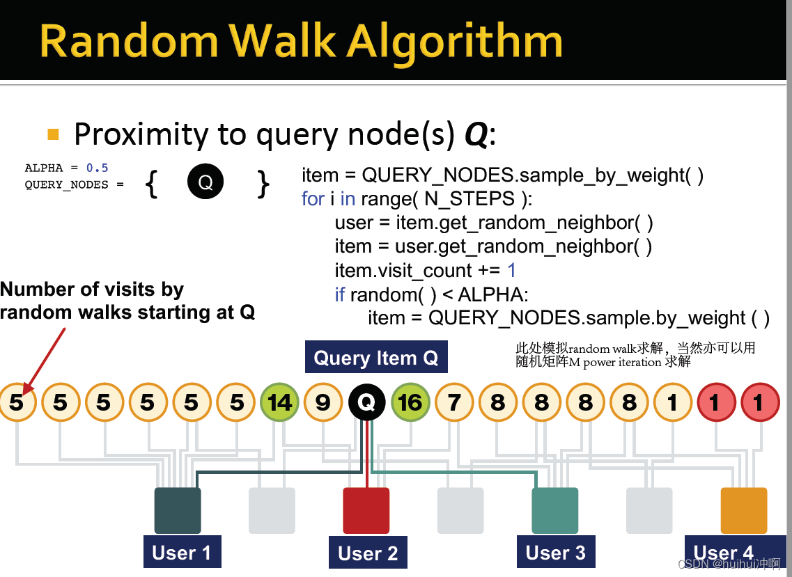 CS224W 4 Graph as Matrix: PageRank,Random Walks and Embeddings_pagerank random walk-CSDN博客
