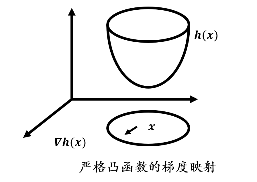 Brenier理论_brenier定理-CSDN博客