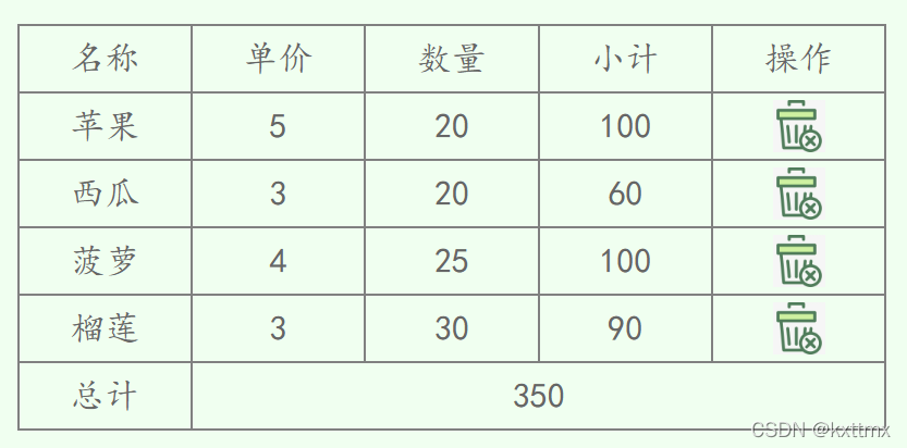 Js代码实现:修改价格表中单价,自动修改小计和总计html Table 修改价格 自动计算 Csdn博客