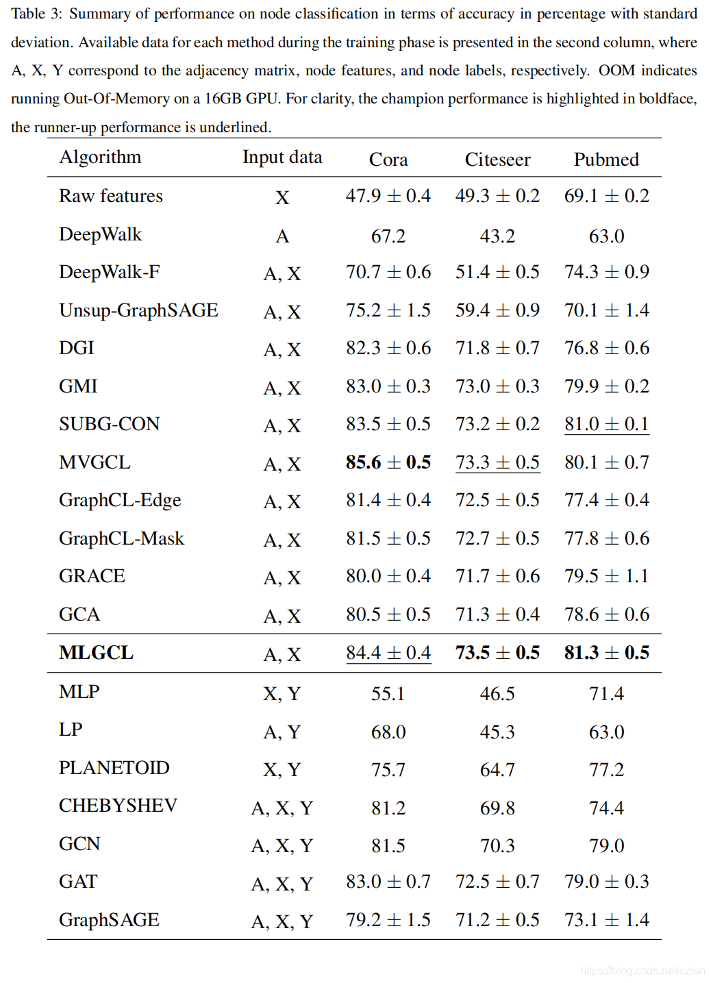 【论文阅读】MLGCL：Multi-Level Graph Contrastive Learning_multi-level graph contrastive prototypical ...