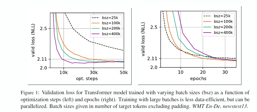 batch越大精度越高？_batch越大精度越高吗-CSDN博客