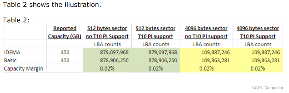 IDEMA 硬盘容量计算公式-CSDN博客