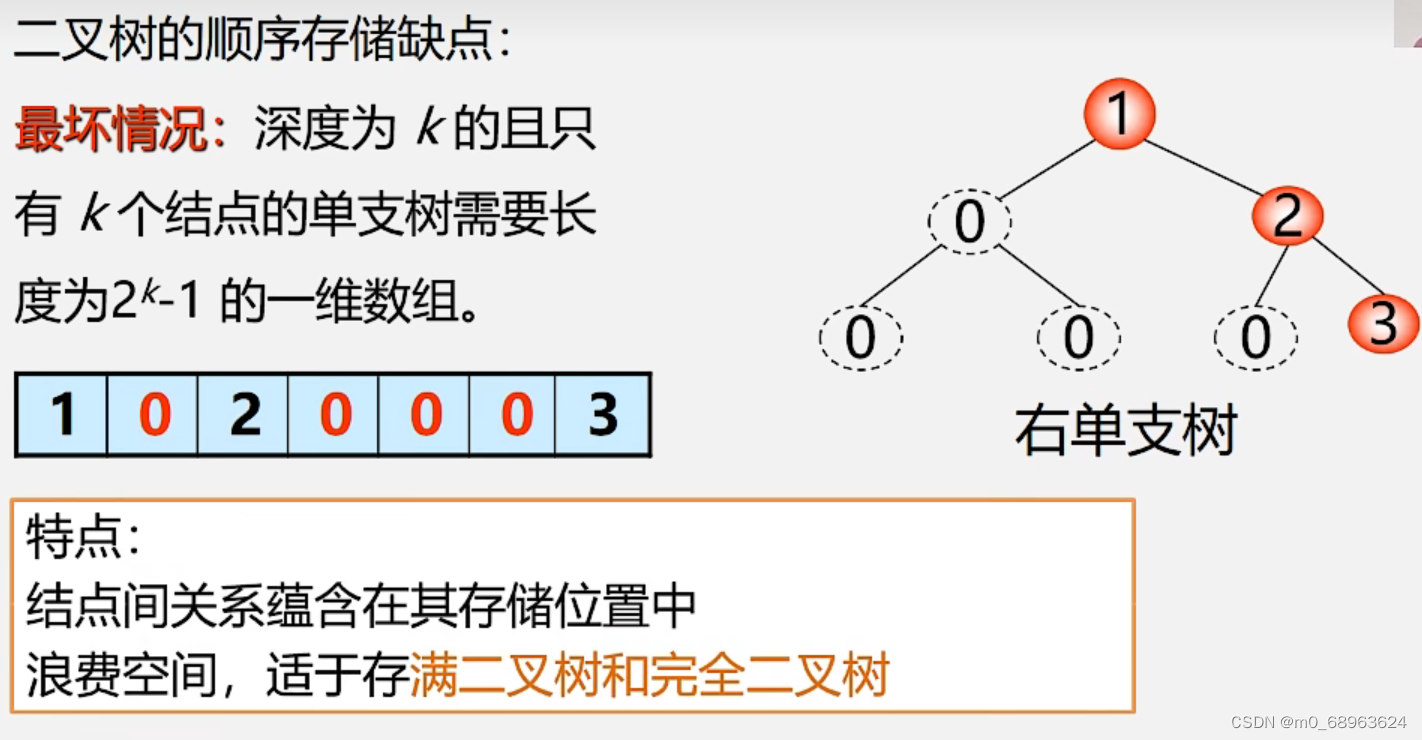 数据结构与算法——二叉树的c实现c实现数据结构王卓 Csdn博客 