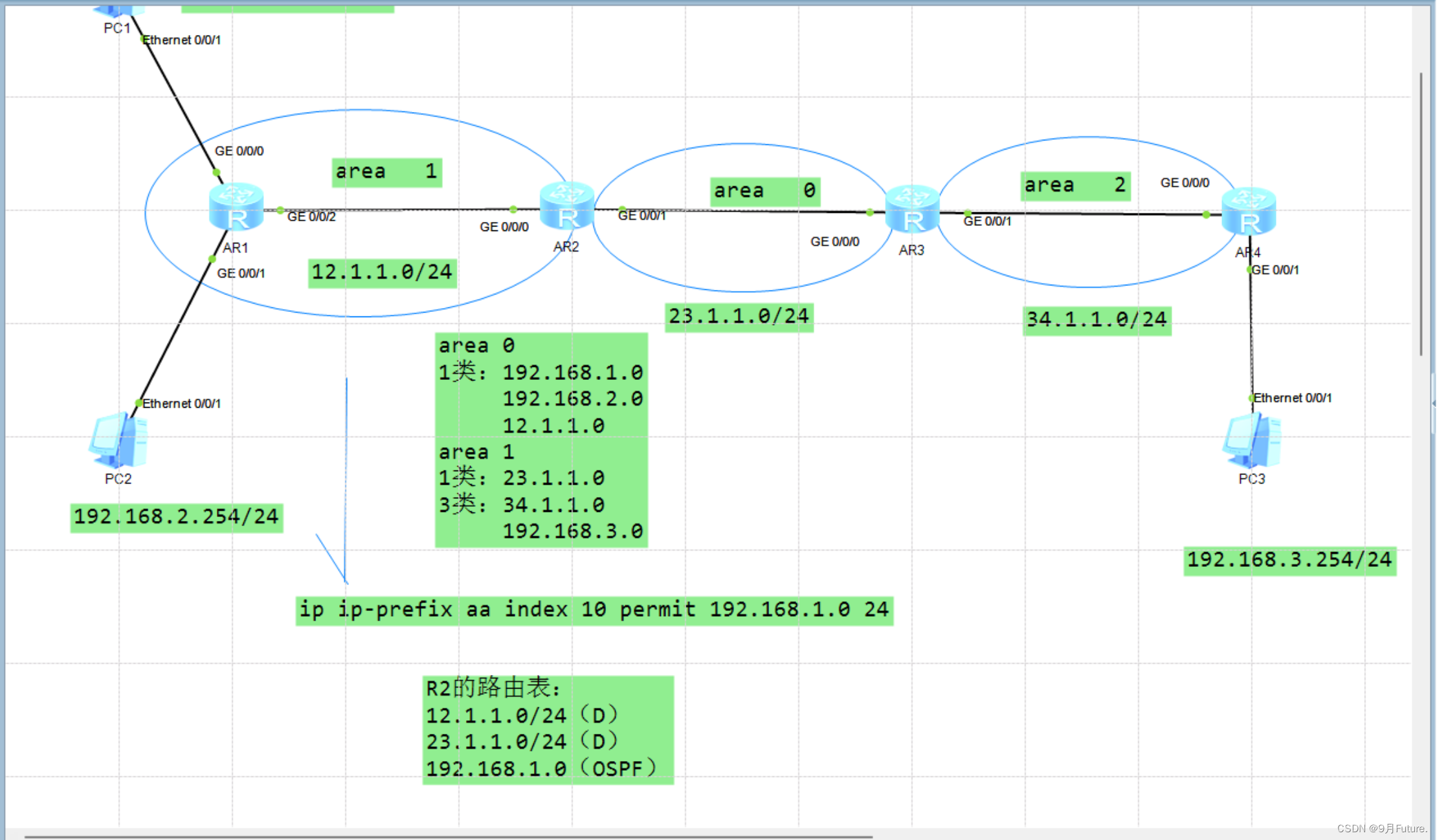 路由策略在链路状态路由协议中的应用（OSPF）_ospf路由策略-CSDN博客