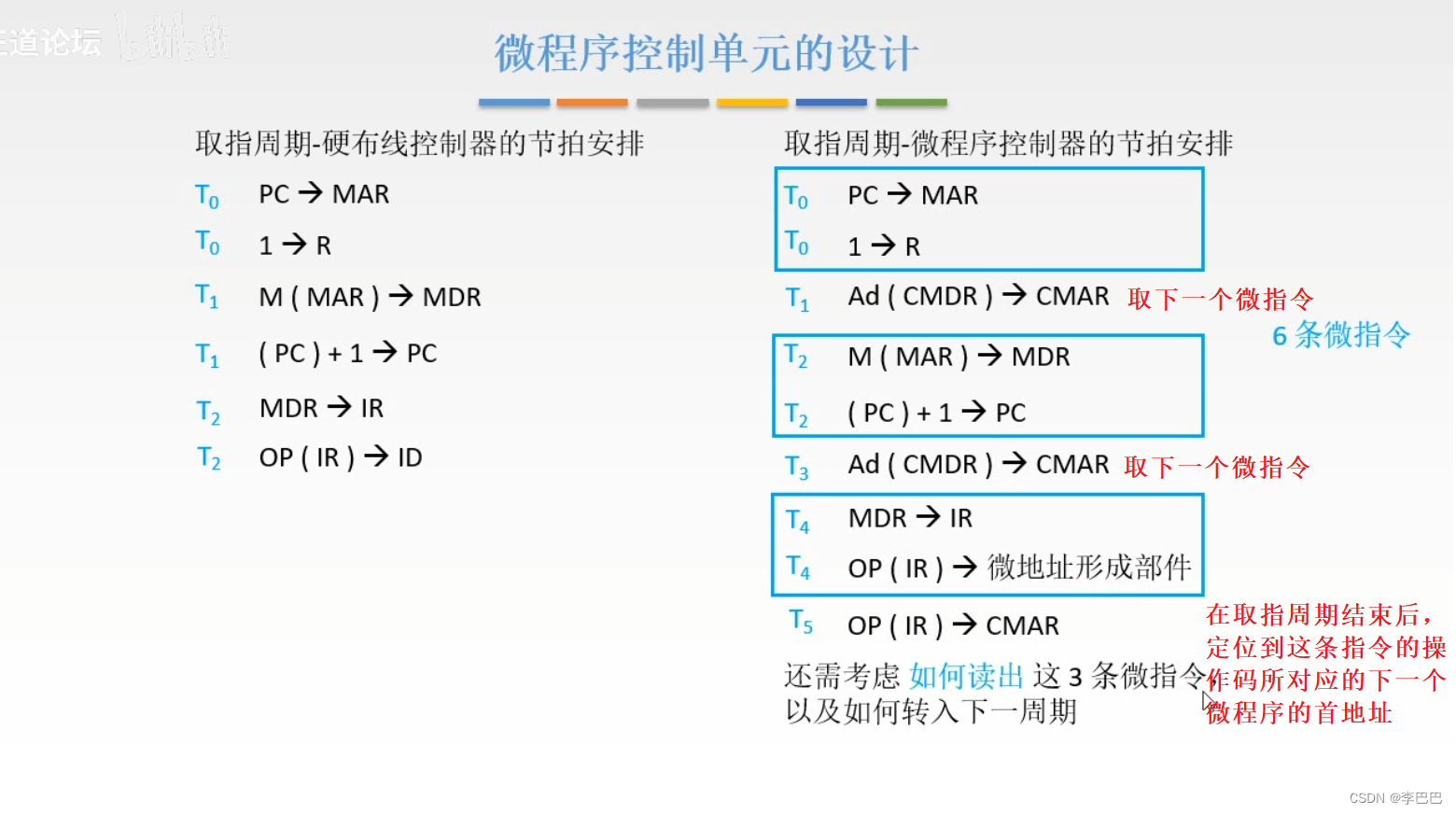 计算机组成原理（五）—— Cpu计算机组成原理cpu Csdn博客