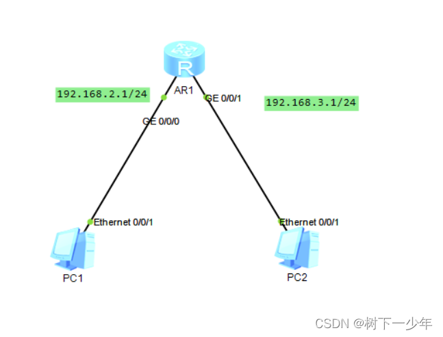 网络DHCP配置简单介绍-CSDN博客
