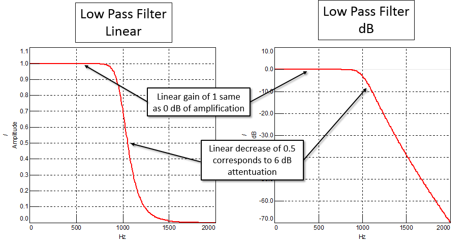 FIR versus IIR & Butterworth & Chebyshev & Bessel Filter_chebyshev bessel-CSDN博客