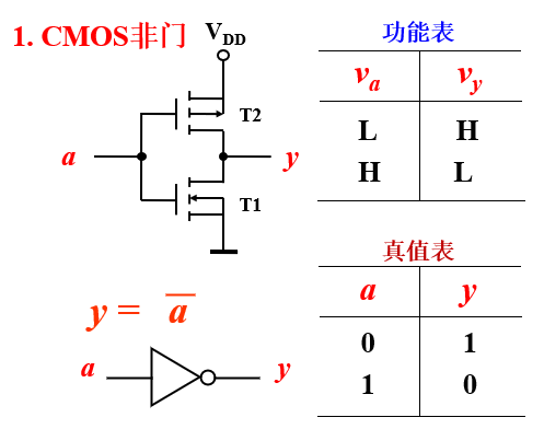 数字电路逻辑设计 总结_数字电路与逻辑设计-CSDN博客