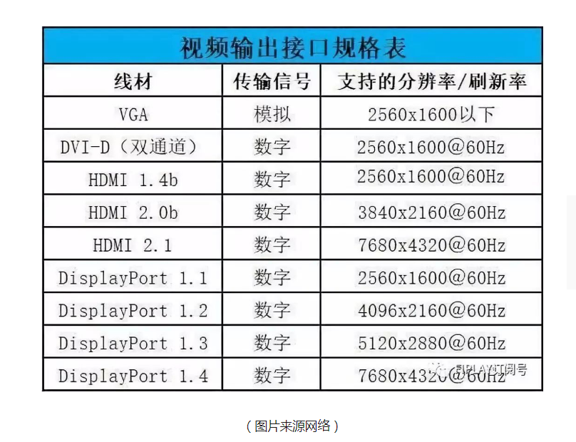 VL171与VL170的区别-CSDN博客