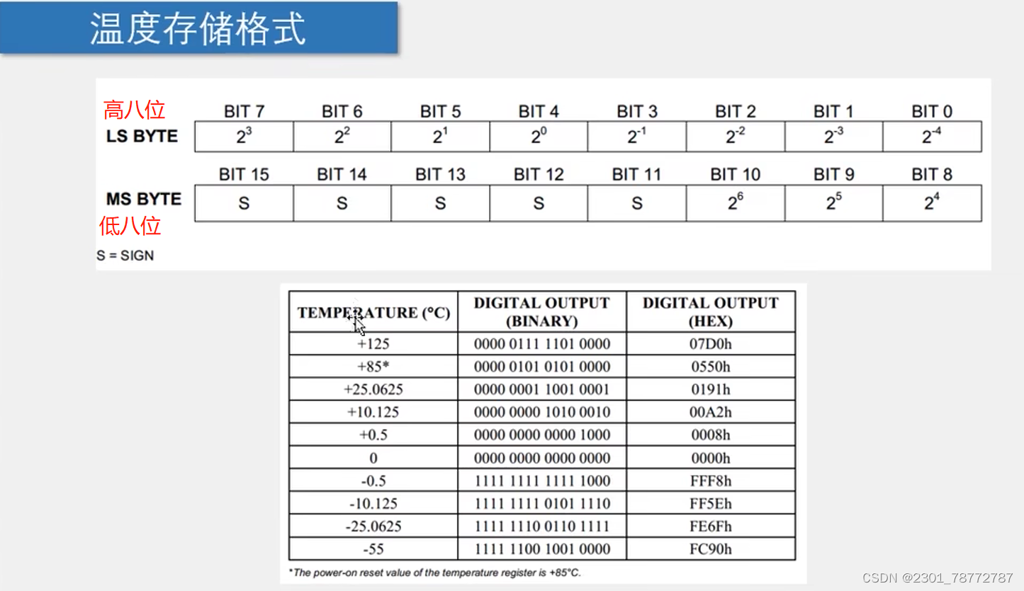 Ds18b20温度读取温度报警器 Csdn博客 