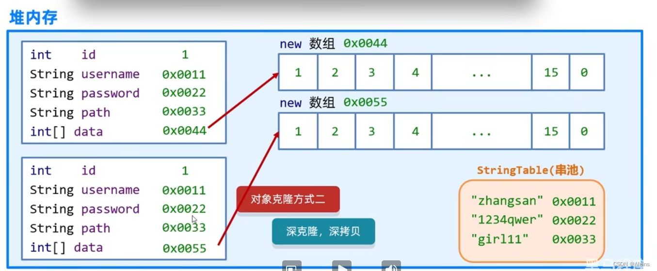 Day17-常用API_黑马java视频-CSDN博客