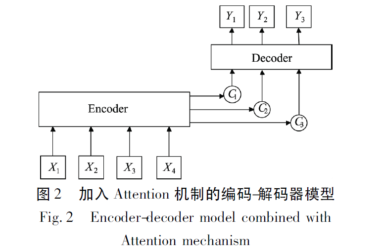 多维时序 | MATLAB实现Attention-LSTM(注意力机制长短期记忆神经网络)多输入单输出_matlab attention-CSDN博客