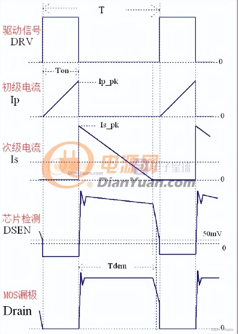 开关电源-反激+单级PFC超低纹波超低THD_单级pfc反激电源设计-CSDN博客