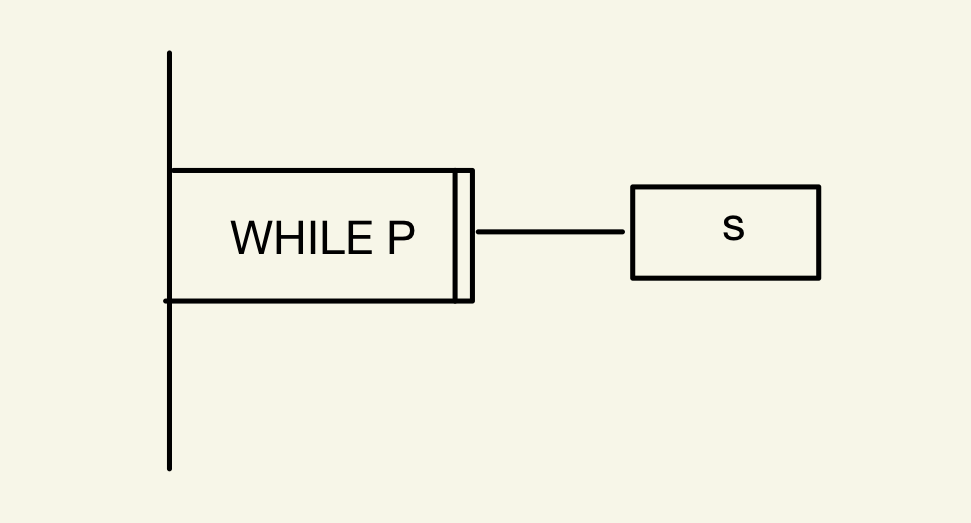 N-S，PAD详解_pad图循环-CSDN博客