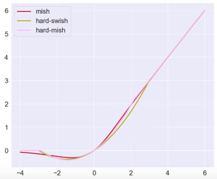 YOLOv5 激活函数(四)_@BangBang的博客-CSDN博客_yolov5激活函数