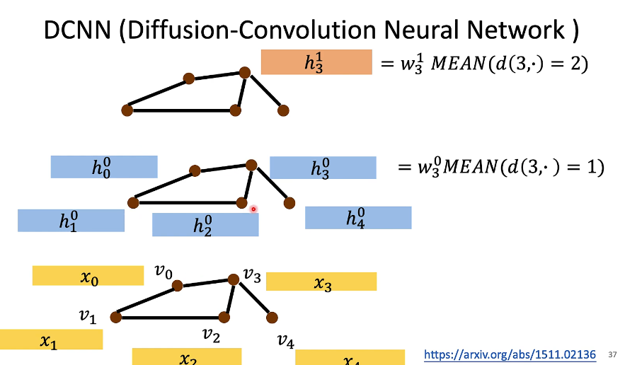 GNN（图神经网络）学习小节笔记（本人自看）_gnn readout-CSDN博客