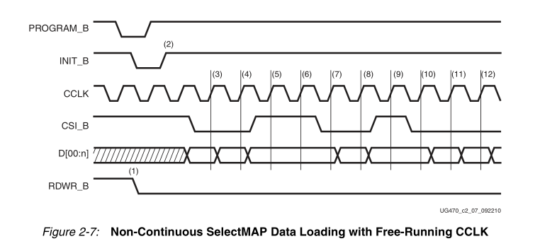 十二、基于FPGA实现slave SelectMAP配置逻辑-CSDN博客