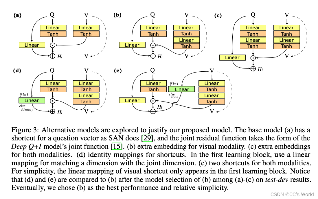 【多模态】《Multimodal Residual Learning for Visual QA》论文阅读笔记_residual multimodal attention-CSDN博客