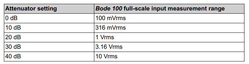 环路分析仪Bode100-CSDN博客