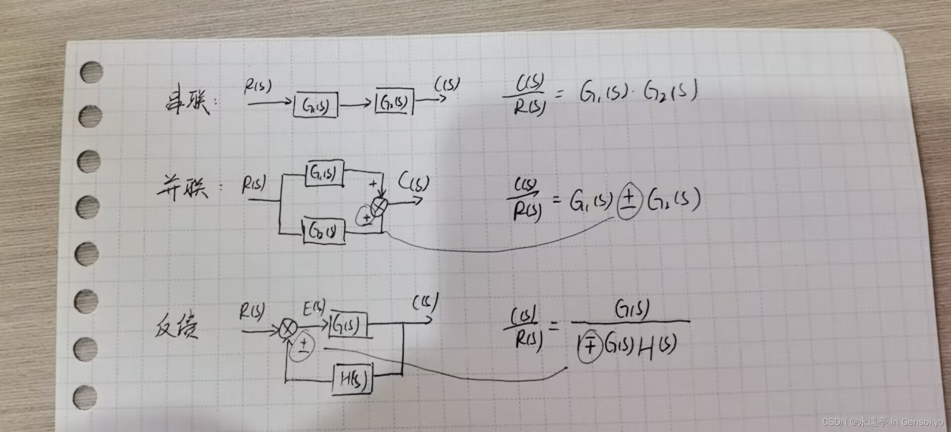 【控制工程基础】一、基础概念与数学知识_传递函数g(s)公式-CSDN博客