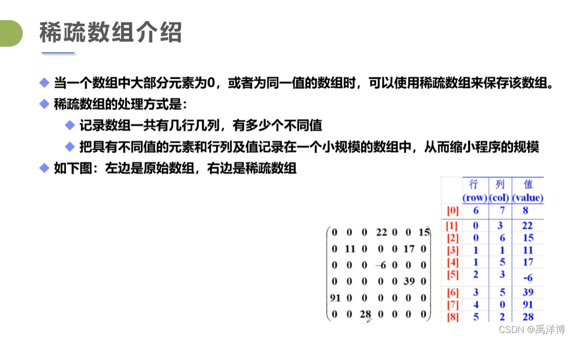 Java数组arraysstreamnumssum Csdn博客
