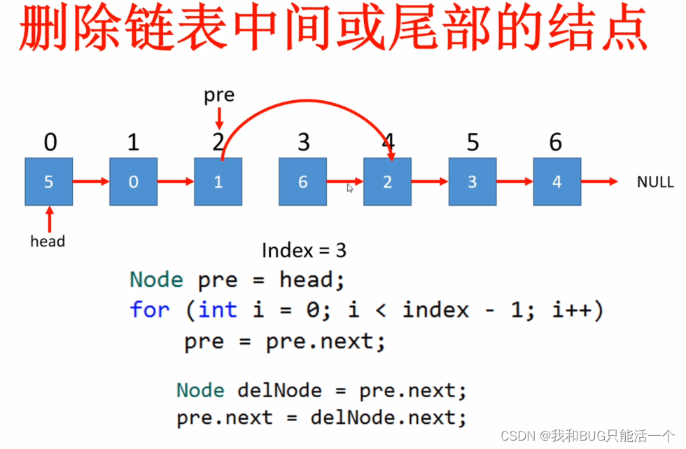 数据结构 List优化linkedlist1链式存储可以通过什么数据结构来加快linkedlist的访问 Csdn博客 