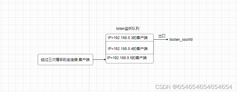 Linux服务器开发epoll的使用epolloneshot的作用及如何使用长连接短连接，粘包问题 Csdn博客 