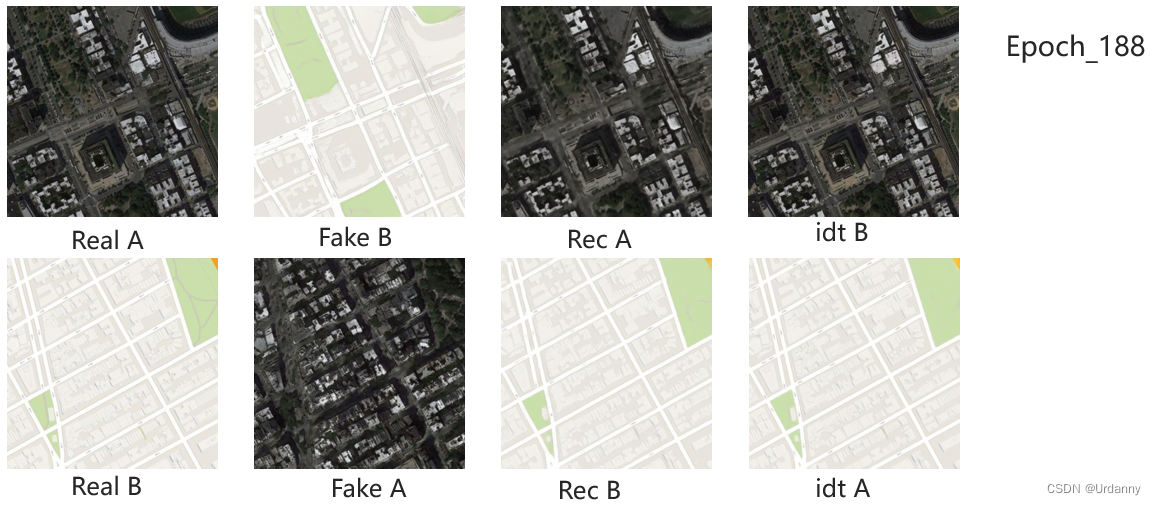 Cycle GAN（复现）---笔记_cyclegan复现-CSDN博客