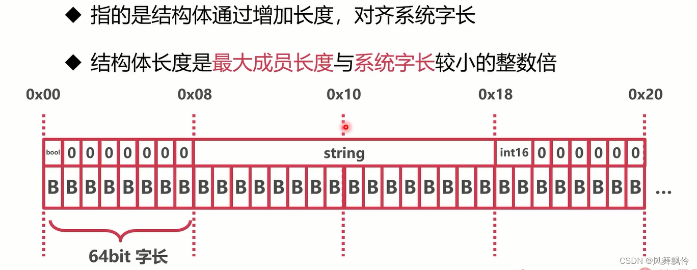 Go数据结构 内存对齐 Csdn博客