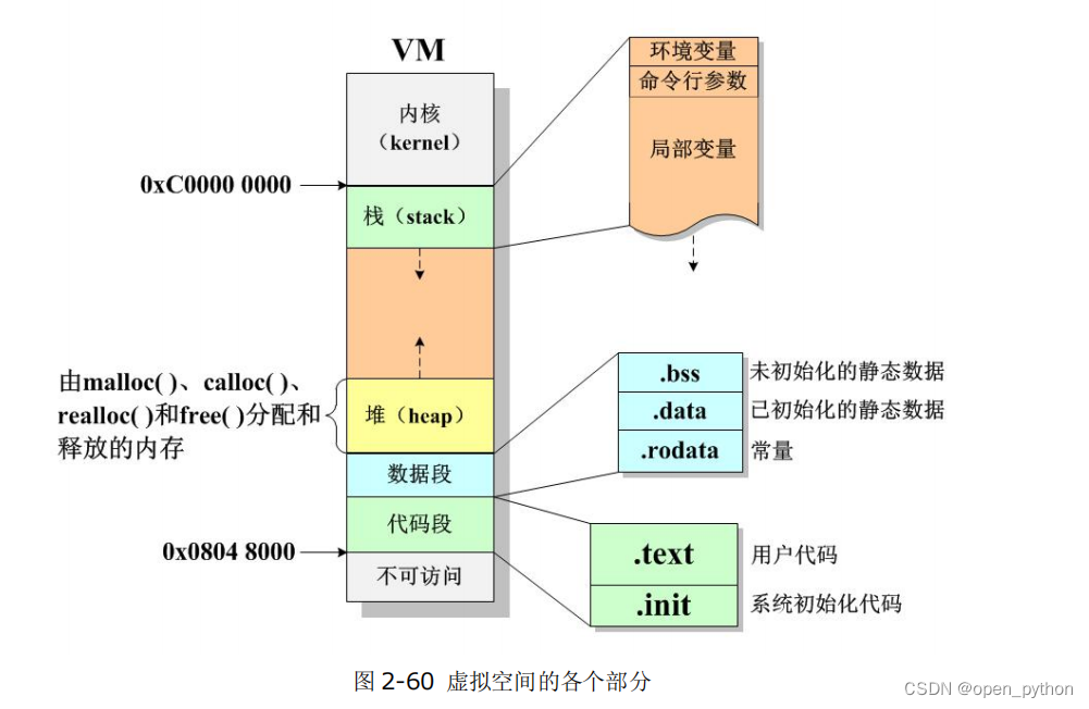 C第三天(引用和动态内存分配)c 数组引用参数 返回动态分配 Csdn博客