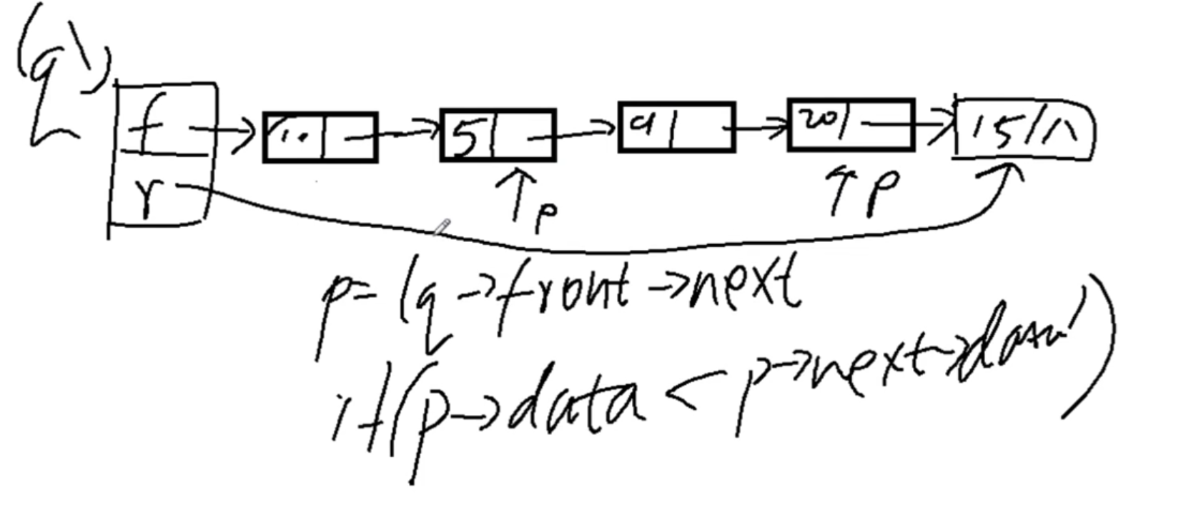队列-链式队列-CSDN博客