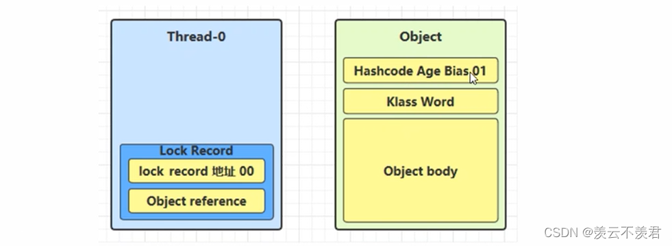 java并发-锁_java 并发锁-CSDN博客