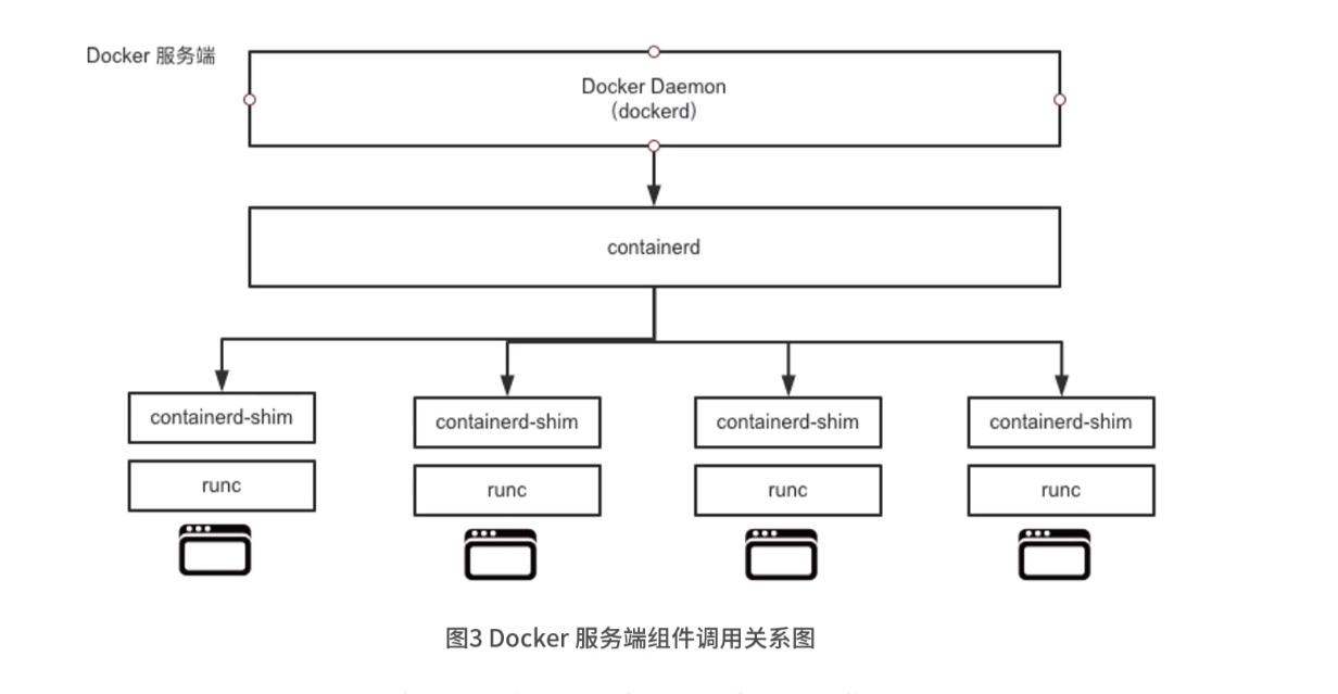 【面试】Docker 面试篇_docker面经-CSDN博客