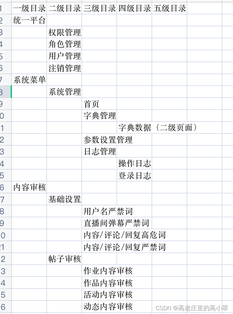 Python结合openpyxl获取数据并写到excel和csv文件中python Openpyxl Csv Csdn博客