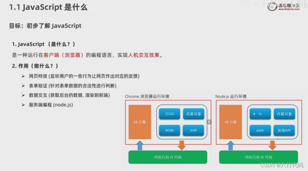 Js的学习路径 Javascript书写位置 打印输出 输入输出语句javascript 打印语句的行 Csdn博客