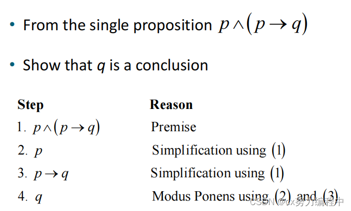 离散数学期末复习(1)：逻辑和证明_消解律-CSDN博客