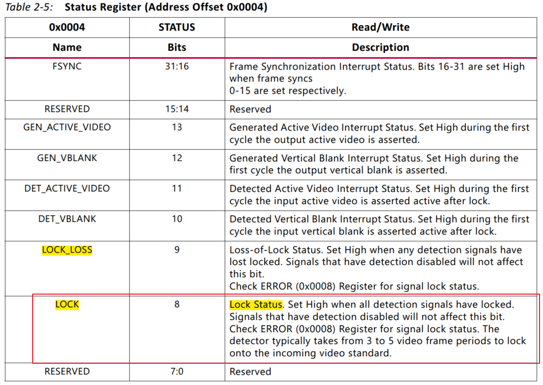 基于xilinx的video-timing-controller ip设置与使用详解_video timing controller-CSDN博客