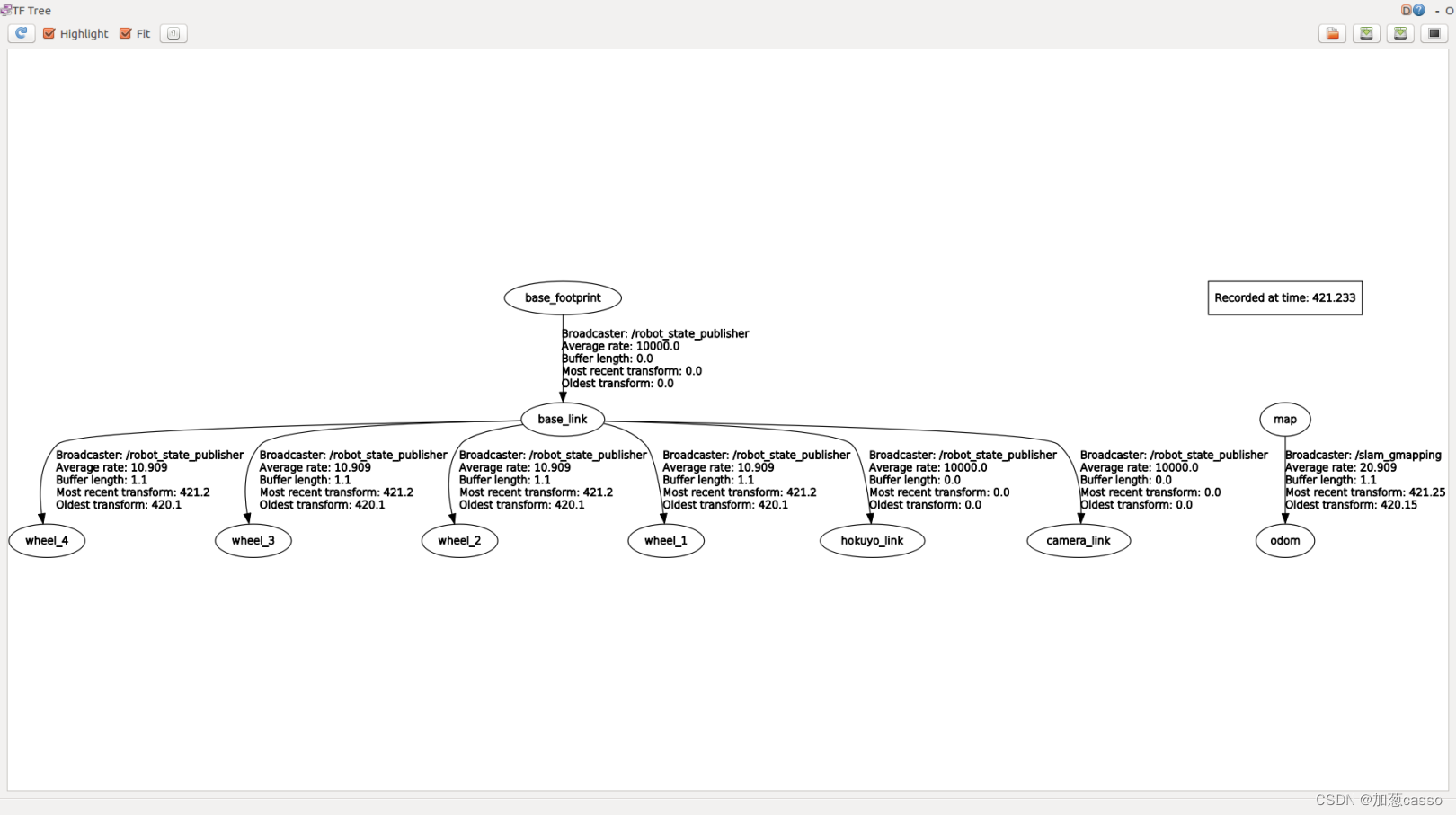 SLAM从入门到入土：TF转换中，odom与base_footprint没有连接上。_no transform from map to odom-CSDN博客