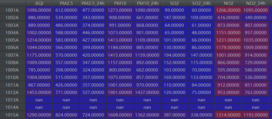 pandas表合并——按指定列合并两个表里同样名称的行_pandas 拼接相同行名-CSDN博客