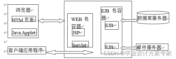 Java毕业设计——基于jspsqlserver的房产中介系统设计与实现(毕业论文程序源码)——房产中介系统java毕业论文选题的课题
