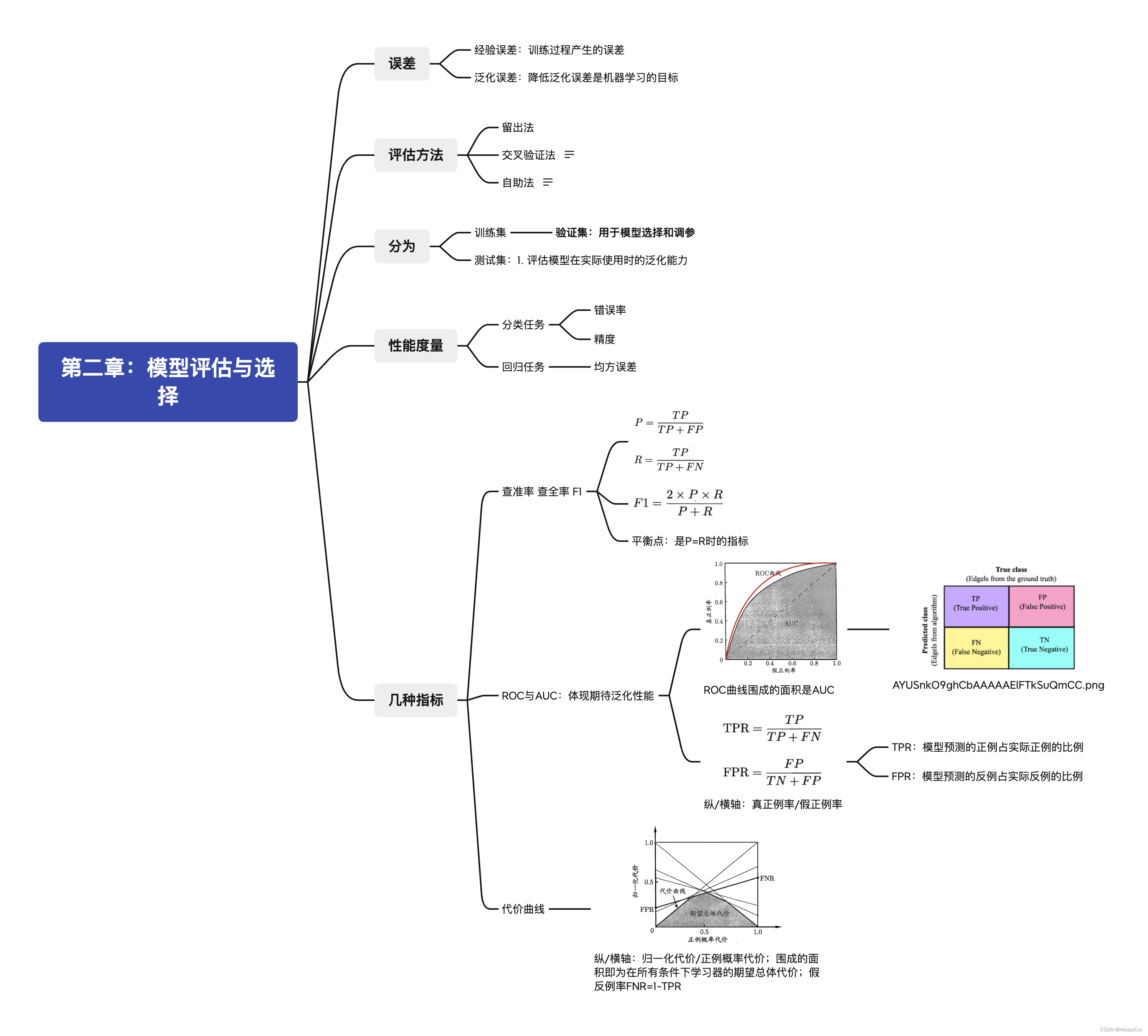 【西瓜书/机器学习·周志华】西瓜书思维导图 - PRML Mind Map-CSDN博客
