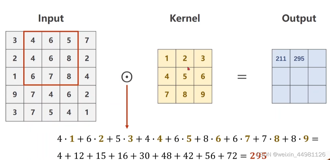 刘二大人pytorch 卷积神经网络 Cnn —基础篇 刘二神经网络 Csdn博客