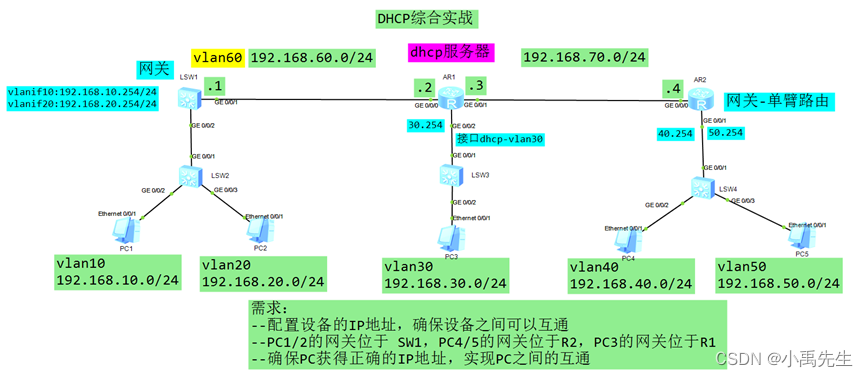 DHCP原理与配置_excluded-ip-address-CSDN博客