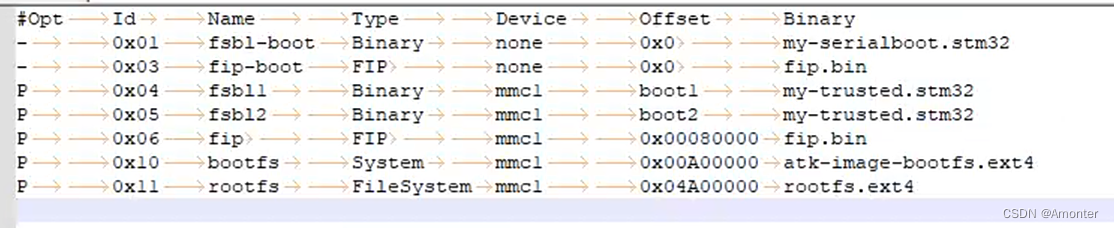 正点原子STM32MP157学习——3.U-Boot部分(V2.6版本)_stm32mp157 boot设置-CSDN博客
