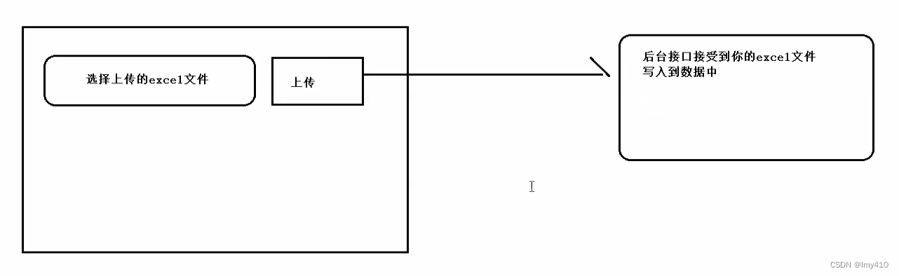 easyexcel_easyexcel依赖-CSDN博客
