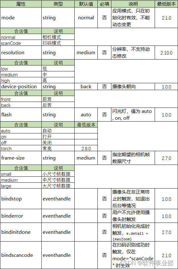 微信小程序官方组件展示之媒体组件image源码小程序 Image Components Csdn博客